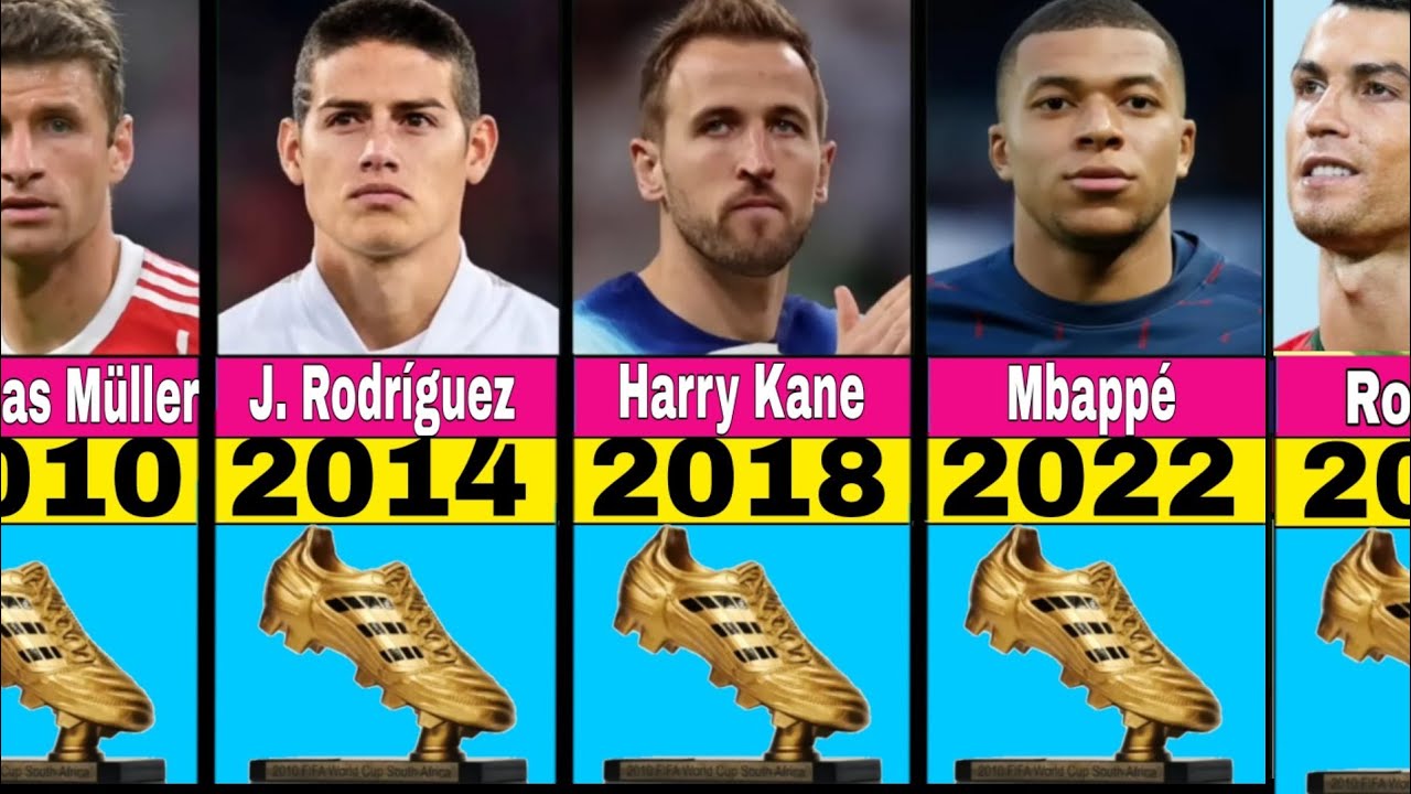 FIFA World Cup Golden Boot Winners 1930-2022 - YouTube