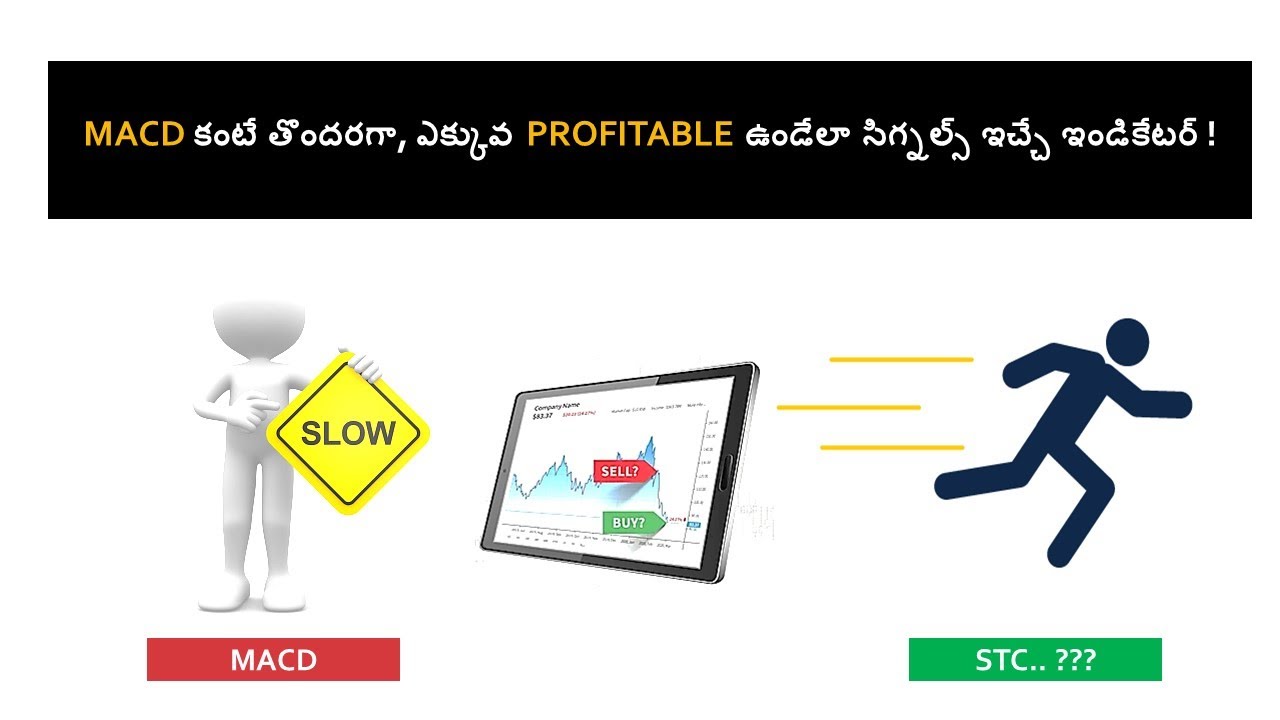 Indicator that gives More Accurate and More Profitable Signals than ...