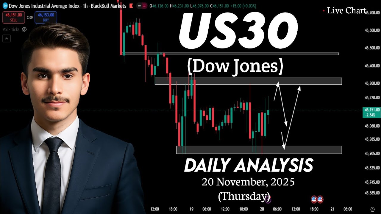 US30 Today Analysis | US30 Daily Analysis | US30 Today Price Prediction ...