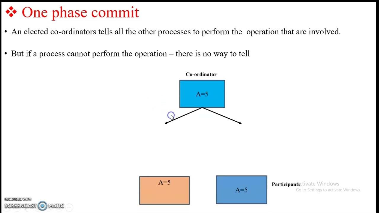 Distributed Commit one phase commit protocol - YouTube