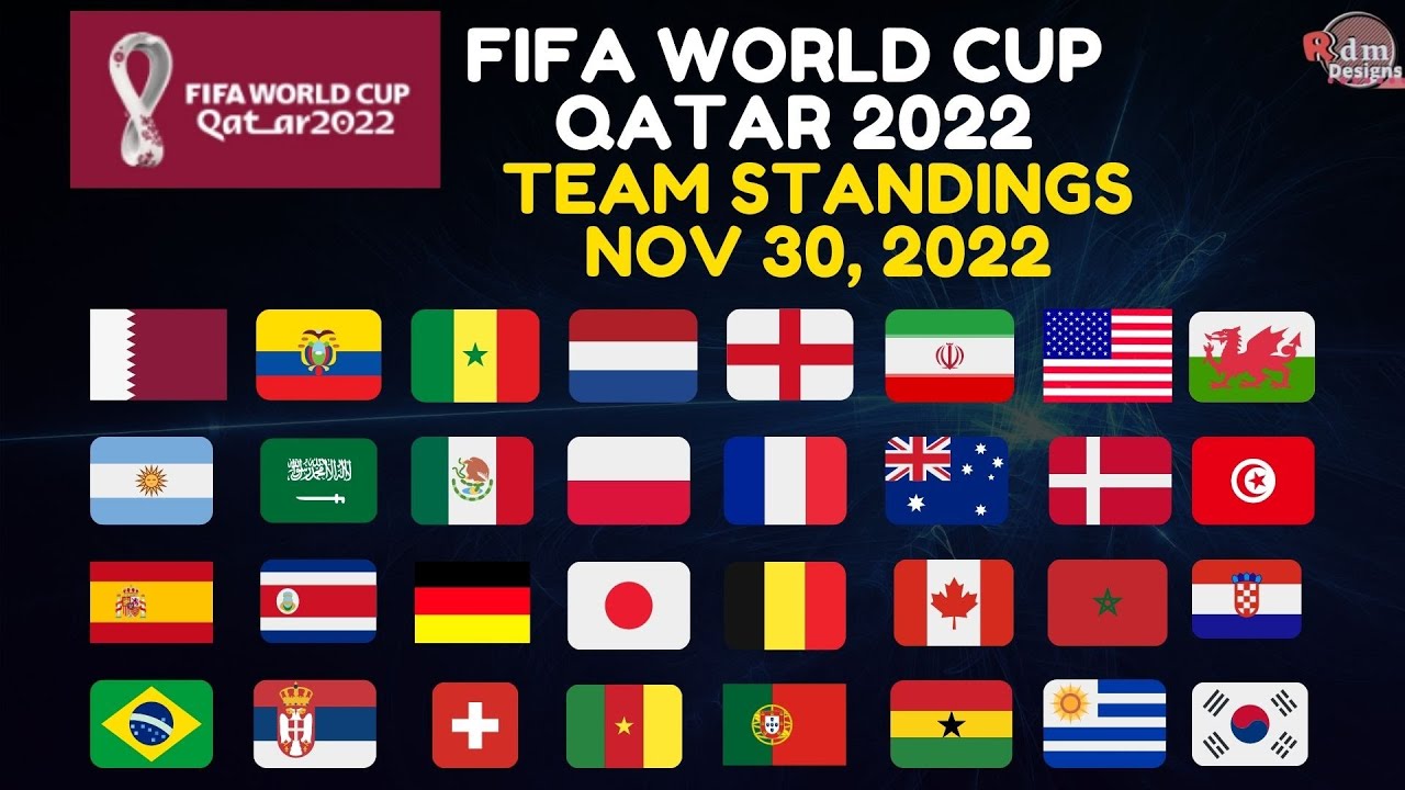 FIFA World Cup Qatar 2022 Points Table - November 30, 2022 | FIFA World ...