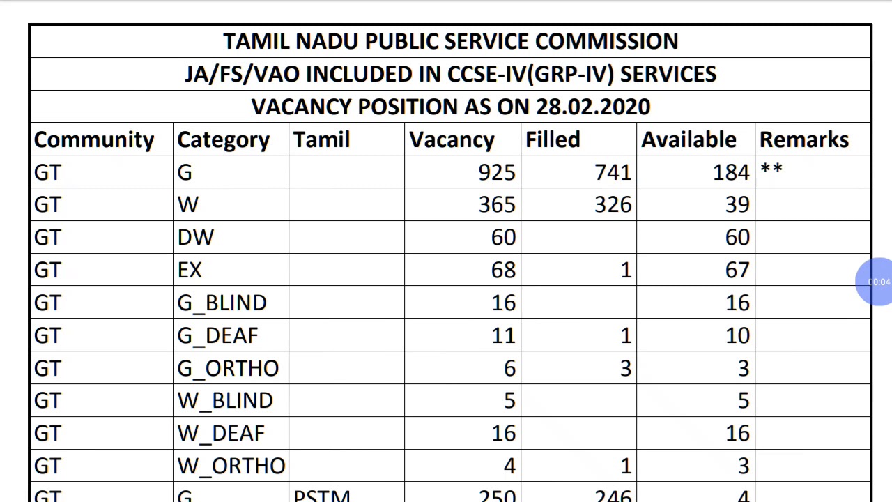DAY 9 || VACANCY FILLED & REMAINING VACANCY DETAIL AS ON 28.02.2020 ...