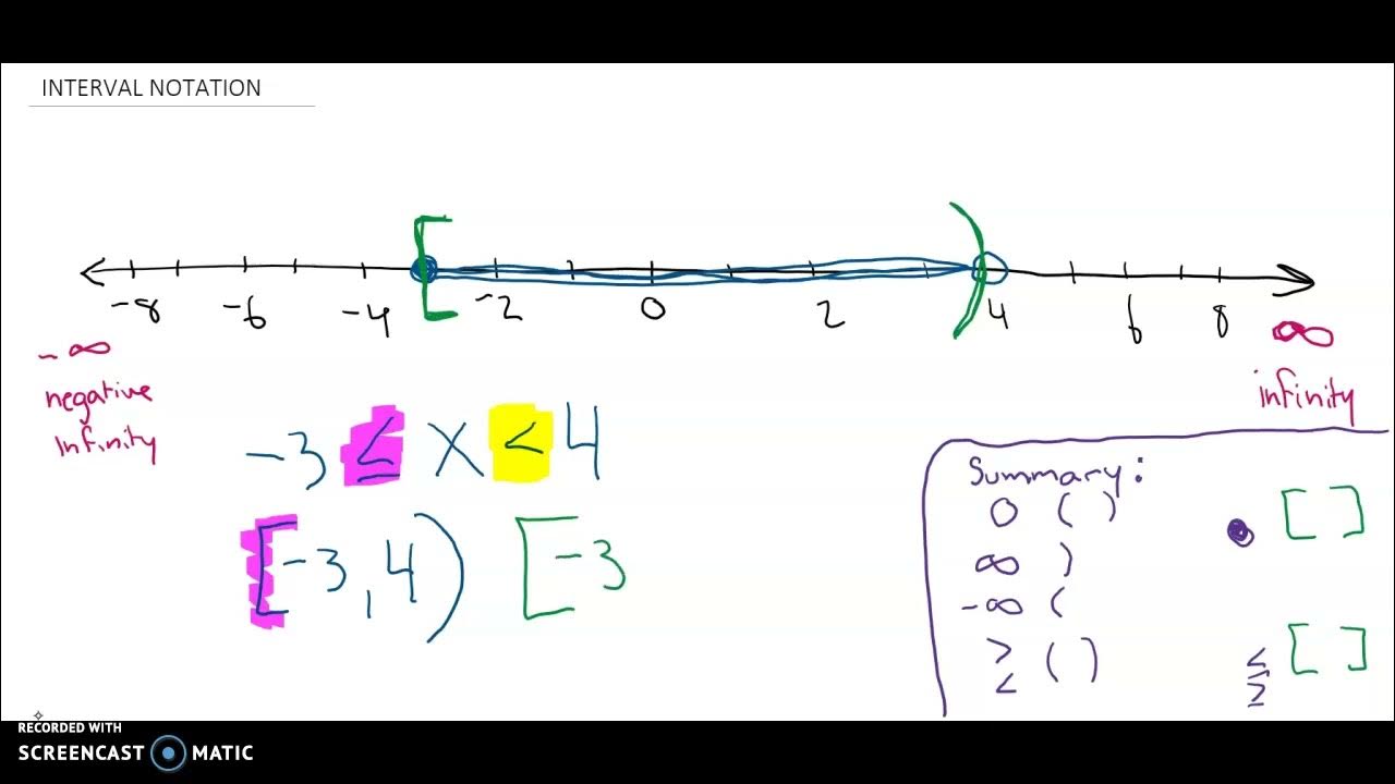 INTERVAL NOTATION tutorial - YouTube