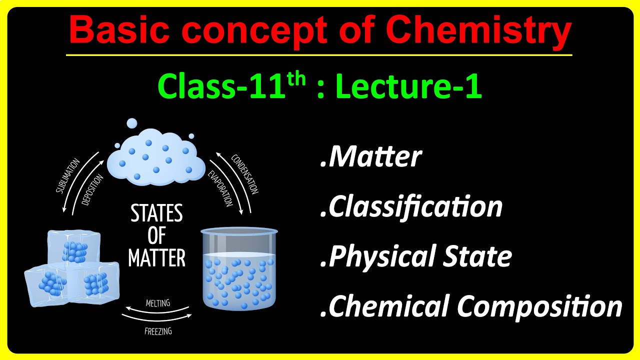 Homogenous and Heterogenous mixture | Classification of matter in ...