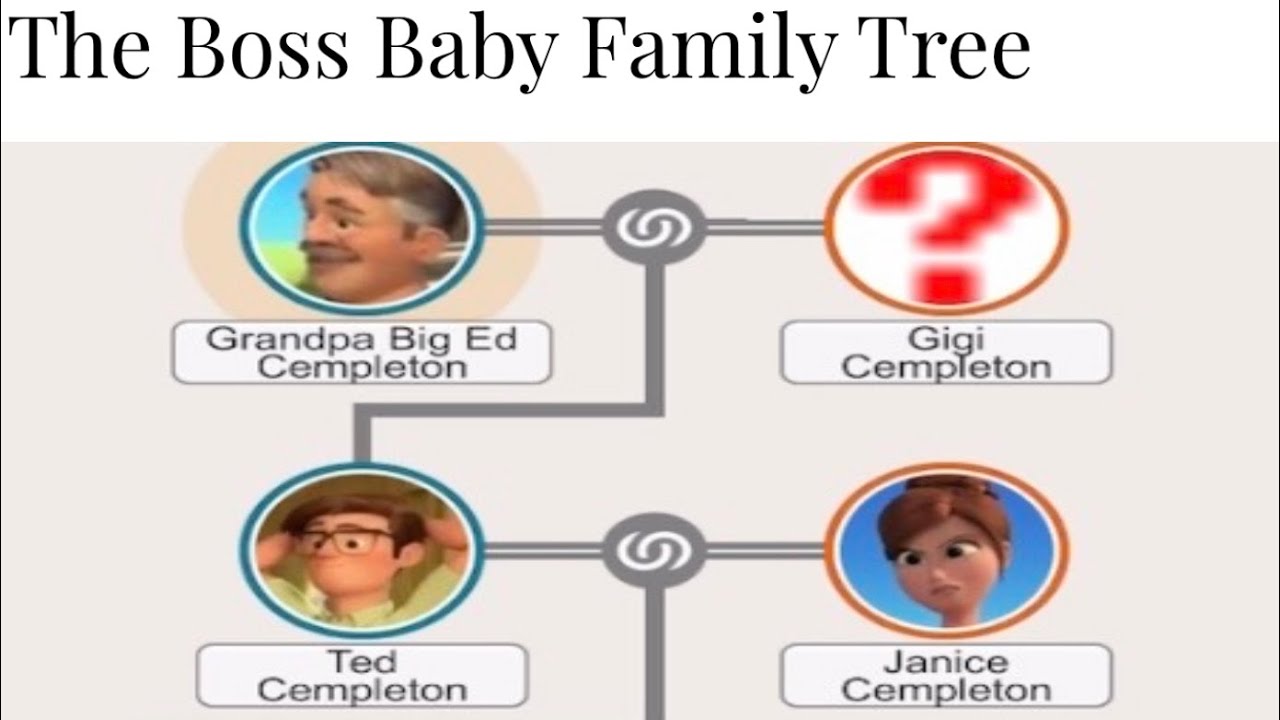 The Boss Baby Family Tree - YouTube