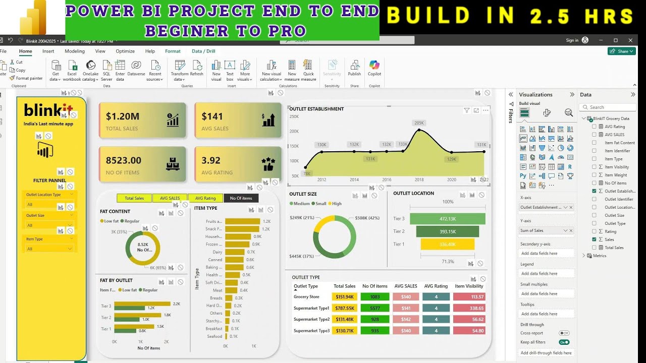 Power BI Project | Power BI Start to End Analysis | Power BI For ...
