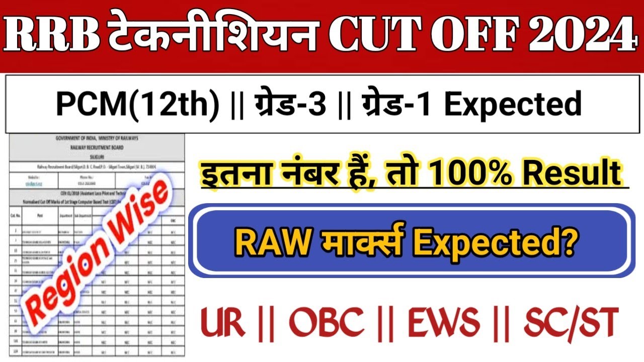 RRB Technician Cut Off Marks 2024-25 || Railway Technician Cut Off ...