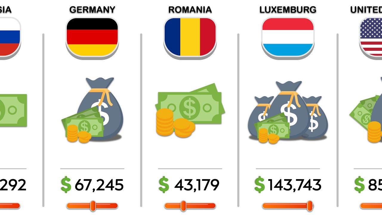 World Richest Countries 2024 - GDP Per Capita (PPP) | 60 Countries ...