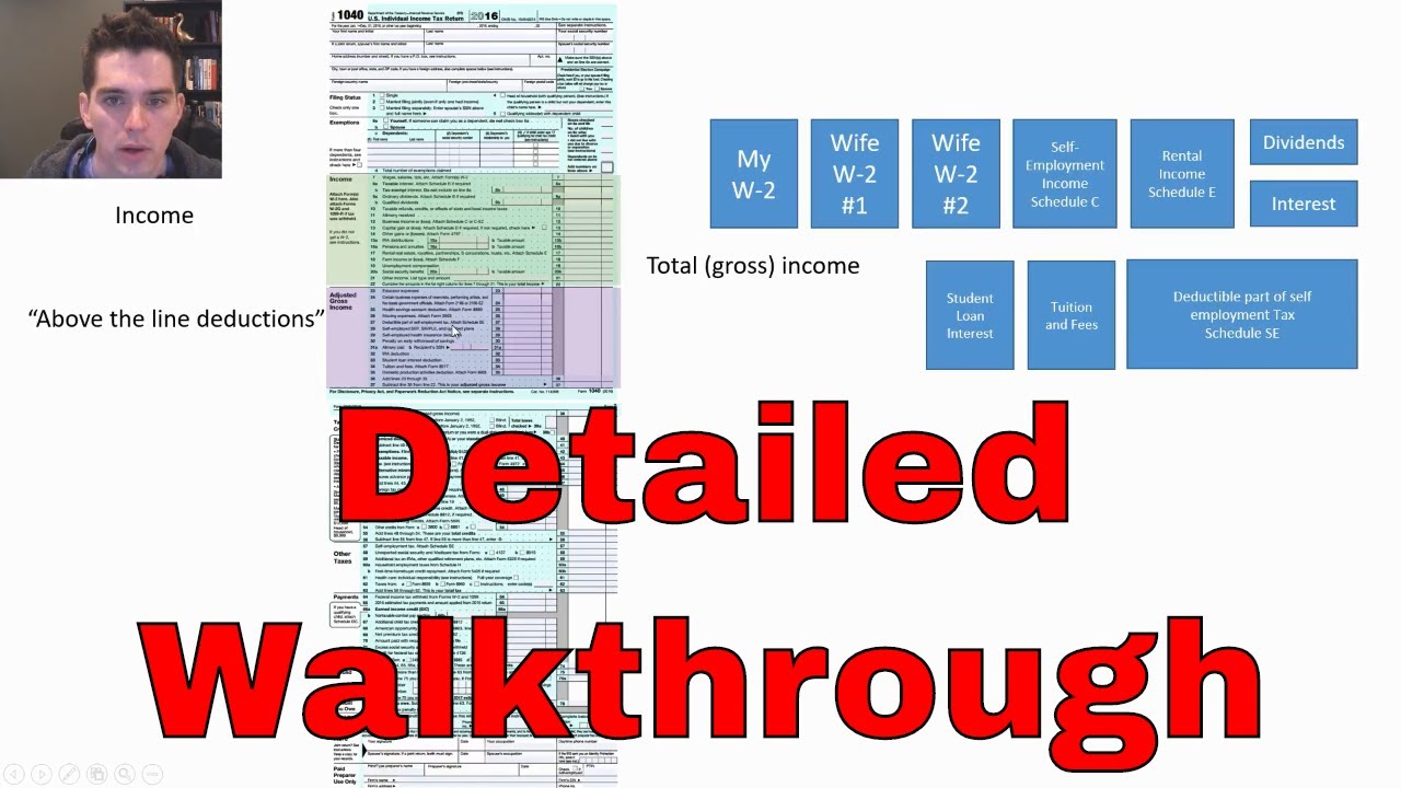 Filling Out a Complicated Tax Return for free with Free Fillable Forms ...