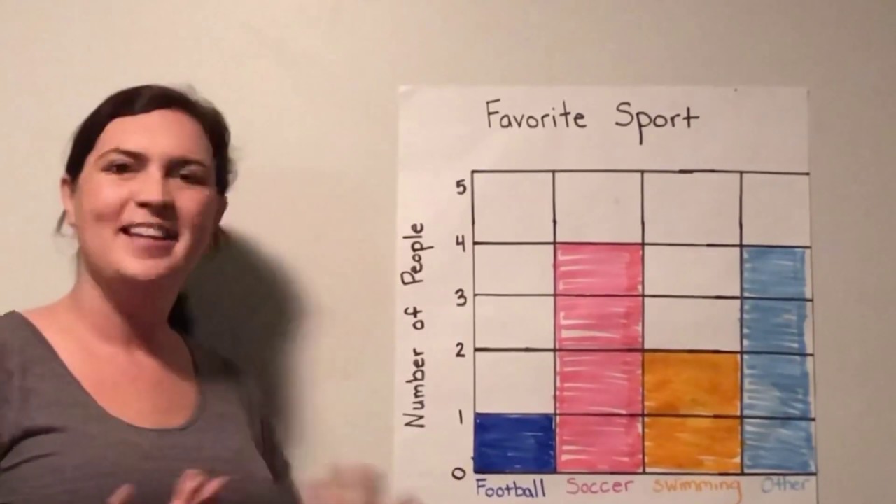 Bar Graphs - YouTube