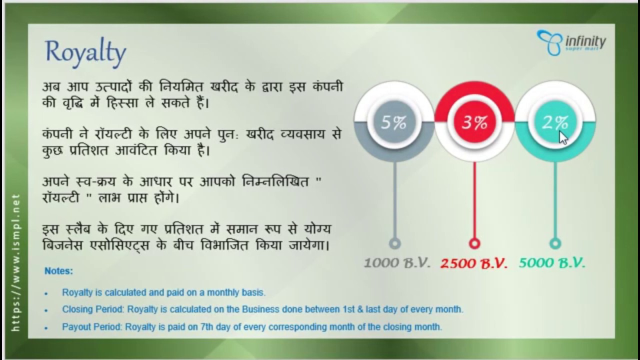 ISMPL Business Plan in Hindi. - YouTube