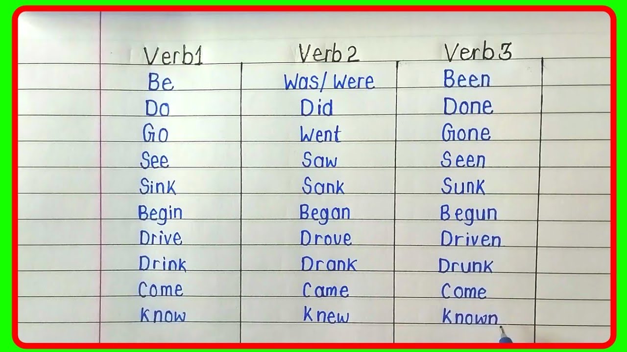 Verb v1 v2 v3|| verb forms in english|| verbs in english grammar ...