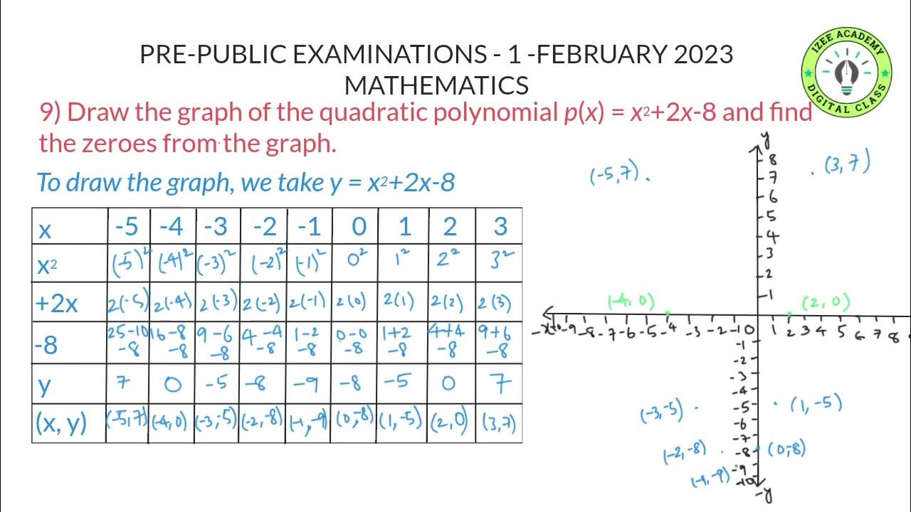 9-draw-the-graph-of-the-quadratic-polynomial-p-x-x-2-2x-8-and-find