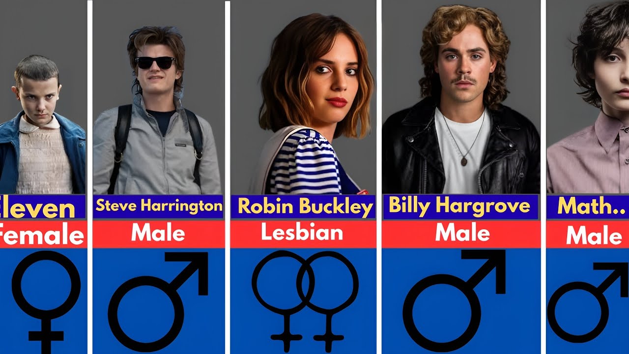 Stranger Things main Character Gender Pride🤯 - YouTube