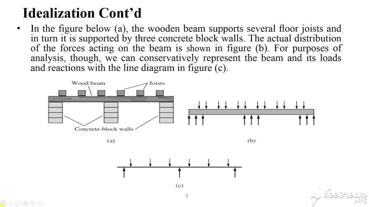 Structures III 2 - YouTube