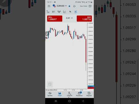 Late entries on Forex setups [RBV Forex Made Easy]