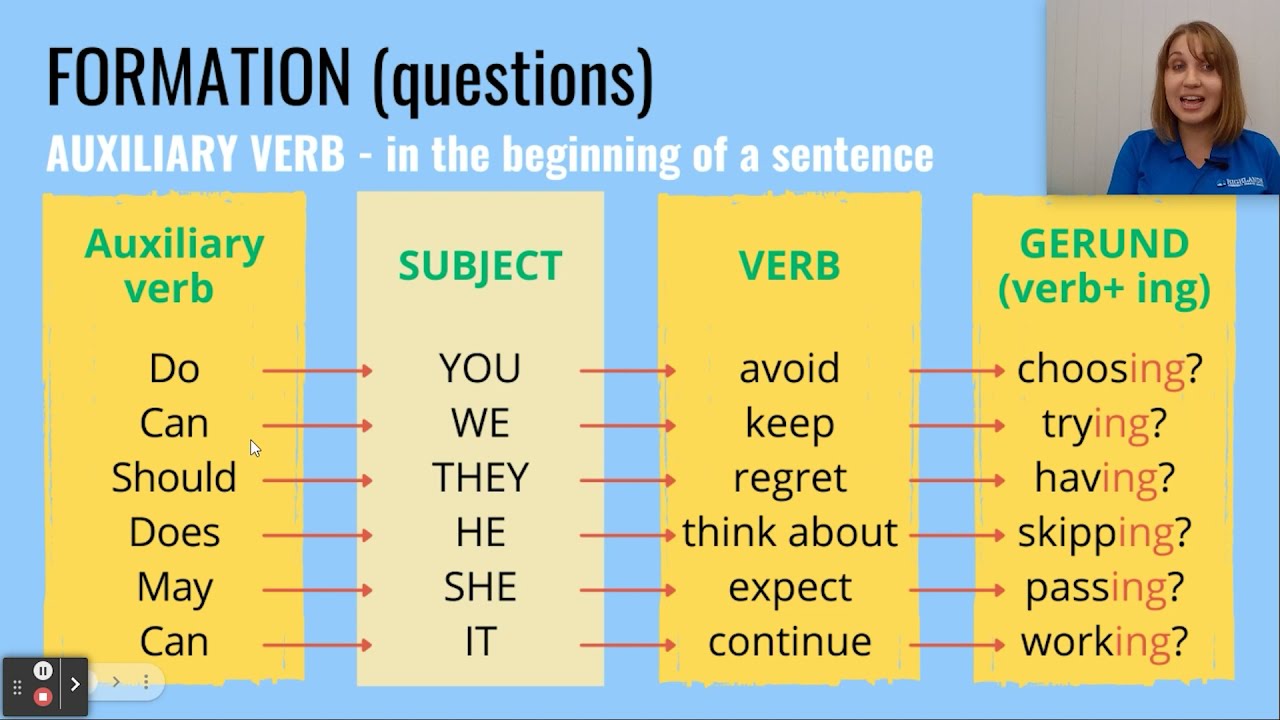 Learning English...in the Classroom - ING Words in the Negative Form ...