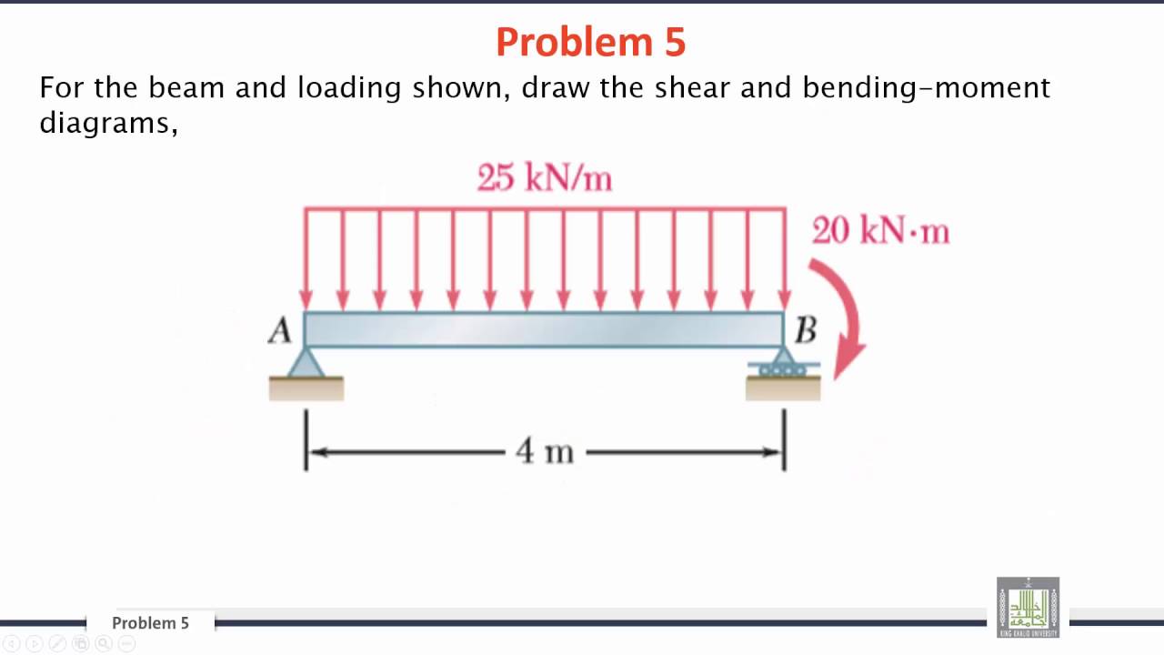 Engineering Mechanics | C5-L8 | Analysis of Structures and Forces in ...