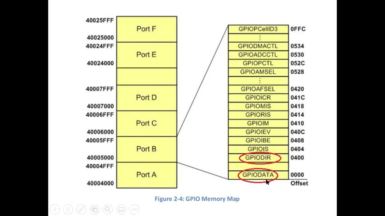 Interfacing | Lec 2 Part 3 - YouTube