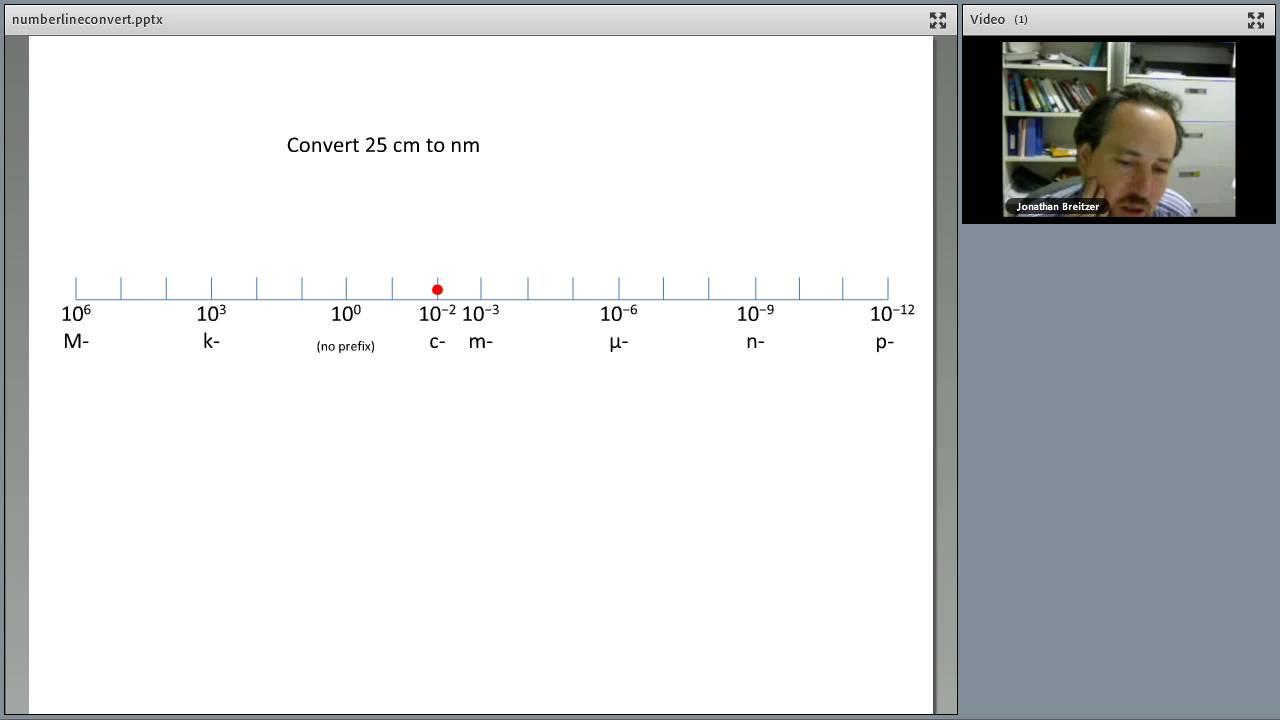 Converting metric prefixes using the number-line method - YouTube
