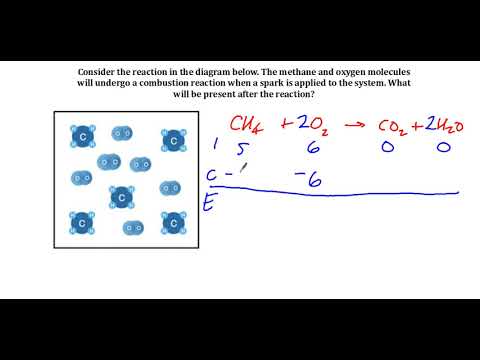 AP CHEM Unit 02 Day 01 Multiple Choice 2 - YouTube