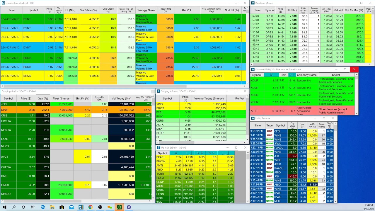 Live Stock Scanner 6/10 Pre-market Gap scanner - YouTube