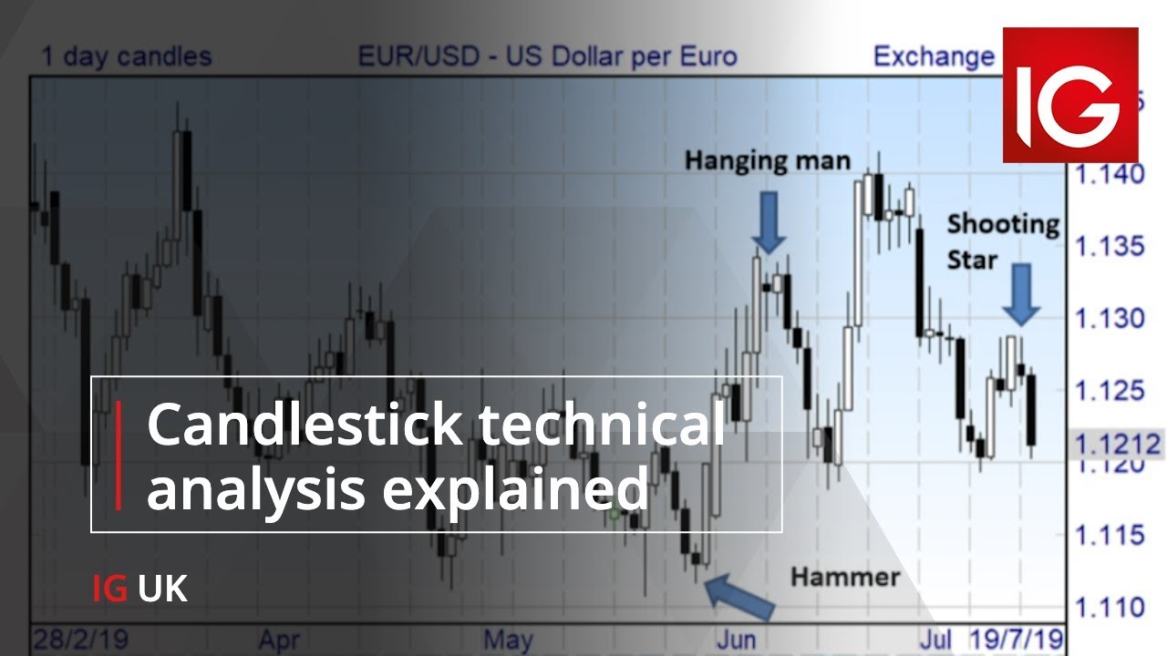 How to trade the markets using candlestick technical analysis? | How to ...