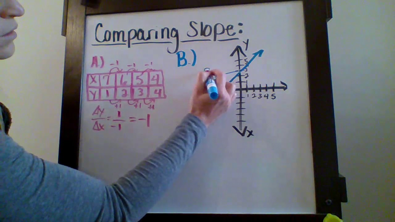 Comparing Slope #2 - YouTube