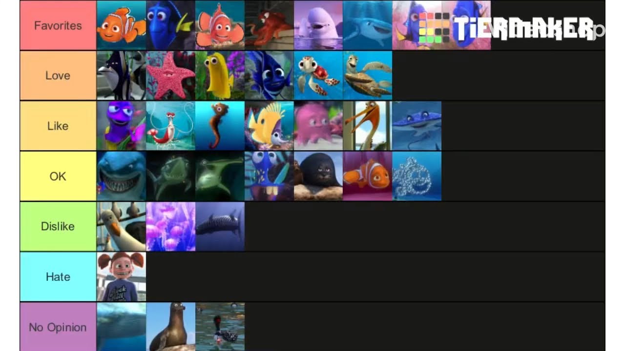 My Finding Nemo/Dory Character Tier List - YouTube