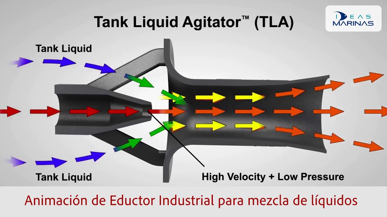 Cápsula #11 - Circulación en acuarios marinos - YouTube