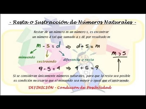 Definición de Resta y Condición de Posibilidad - Resta o Sustracción de ...