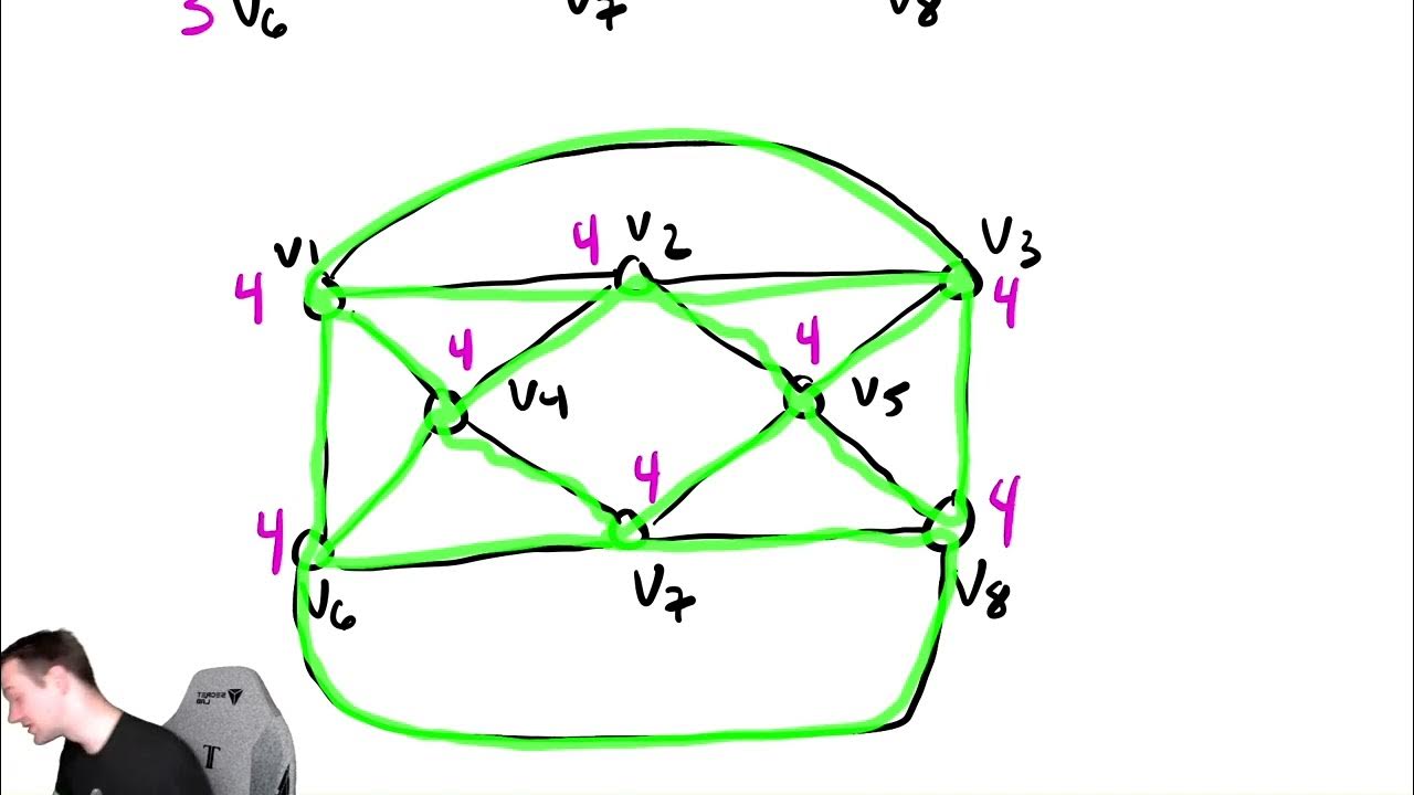 Graph Theory 14 Eulerian Circuit - YouTube