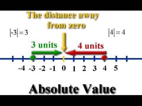 Absolute Value - Lesson 3.5 (Go Math) - YouTube