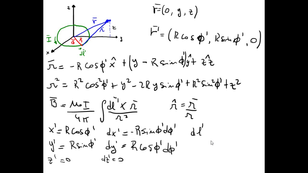 257 Electromagnetismo - Magnetostática - Campo magnético de bucle ...