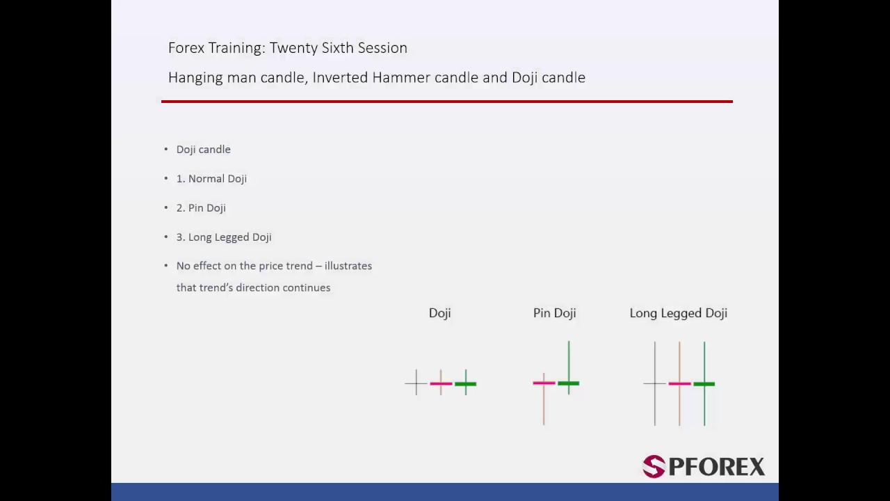 26-Introduction to Hanging Man-Inverted Hammer and Doji - YouTube