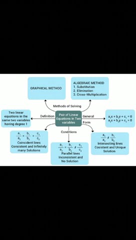 class 10 maths l pair of linear equations in two variables l Ncert book ...