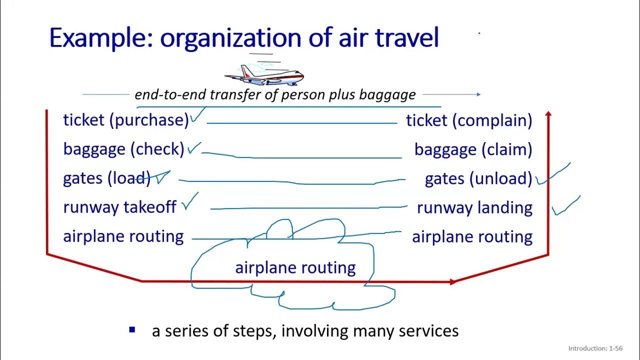 Computer Networking: Lecture 4 CSE 311 - YouTube
