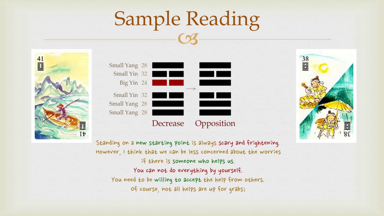 Goodie's I Ching - Sample Reading - YouTube
