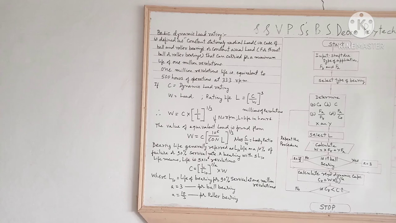Dynamic load capacity of bearing - lecture 95 - YouTube