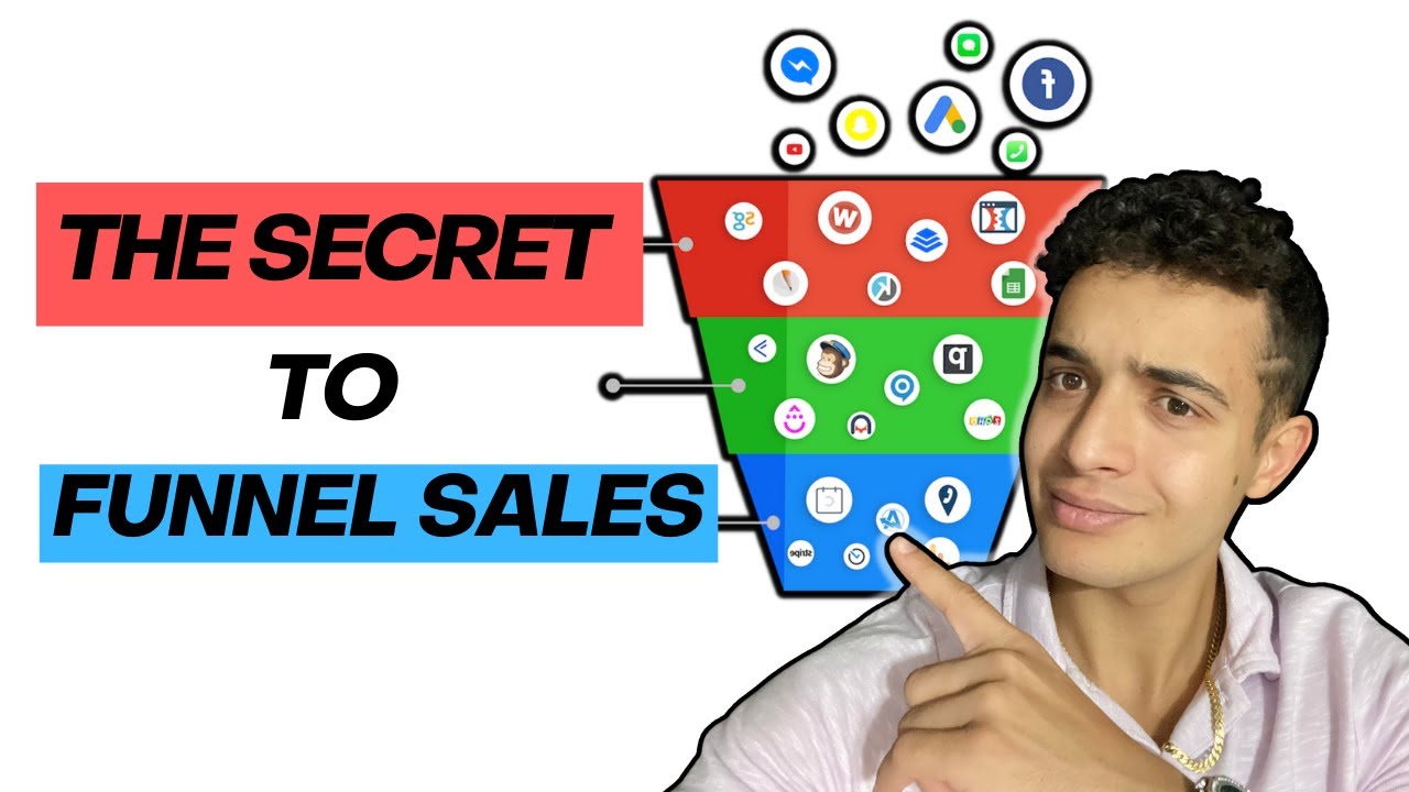 This is How We Make Funnel Sales Quick & Easy - YouTube