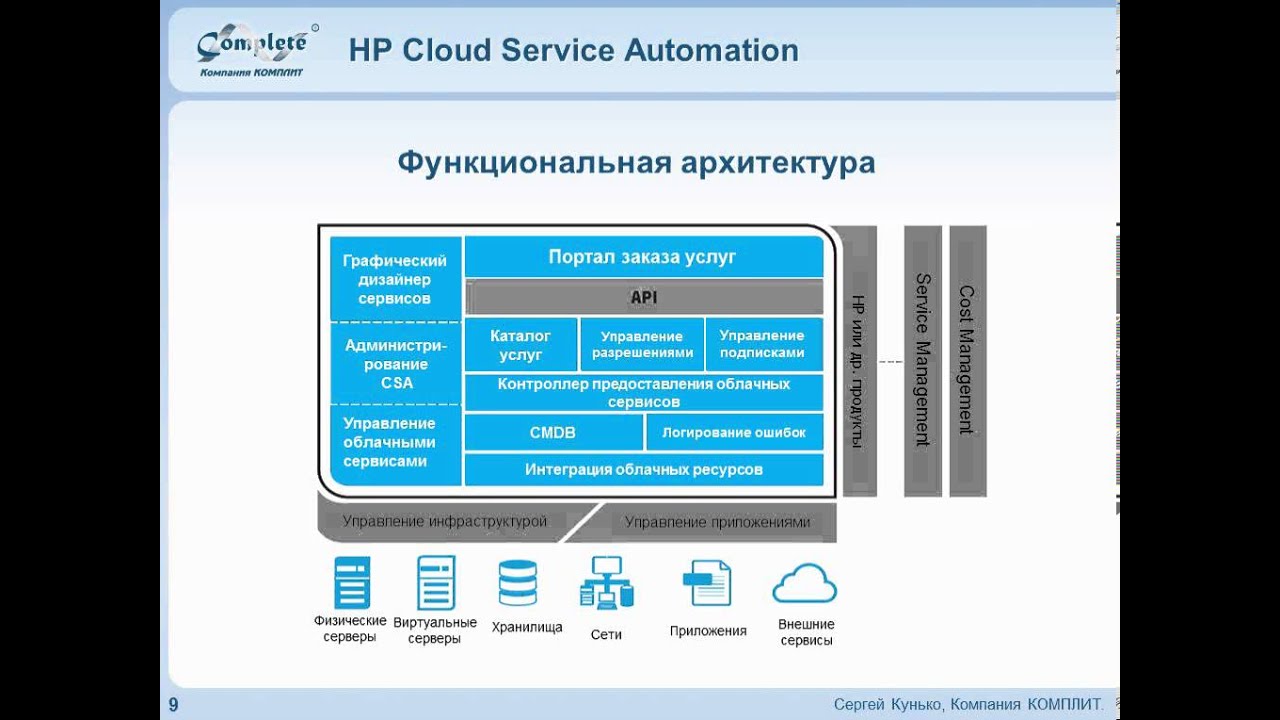 HP CloudSystem платформа для управления облачными услугами - YouTube