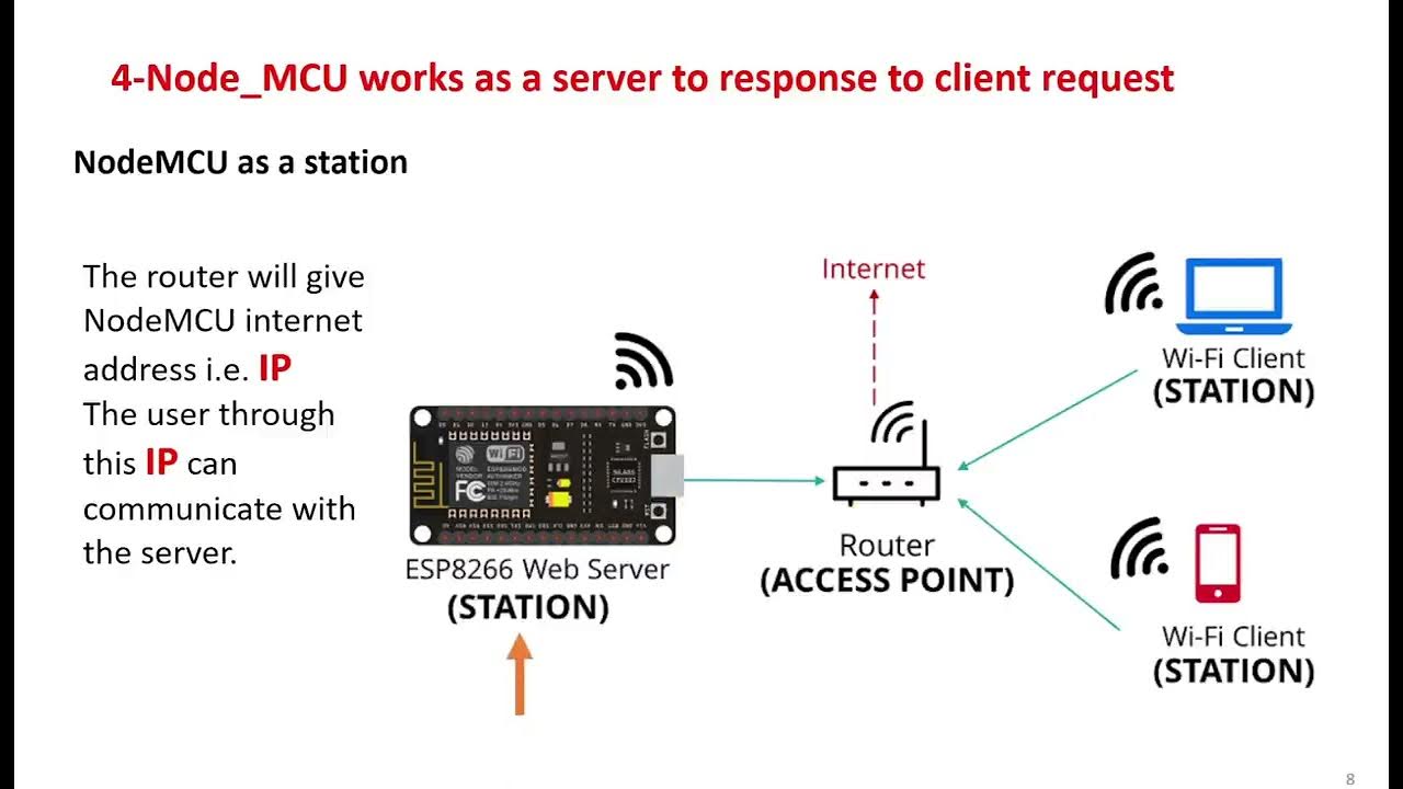 ESP8266 NodeMCU: Introduction and Basic use, part 3 - YouTube