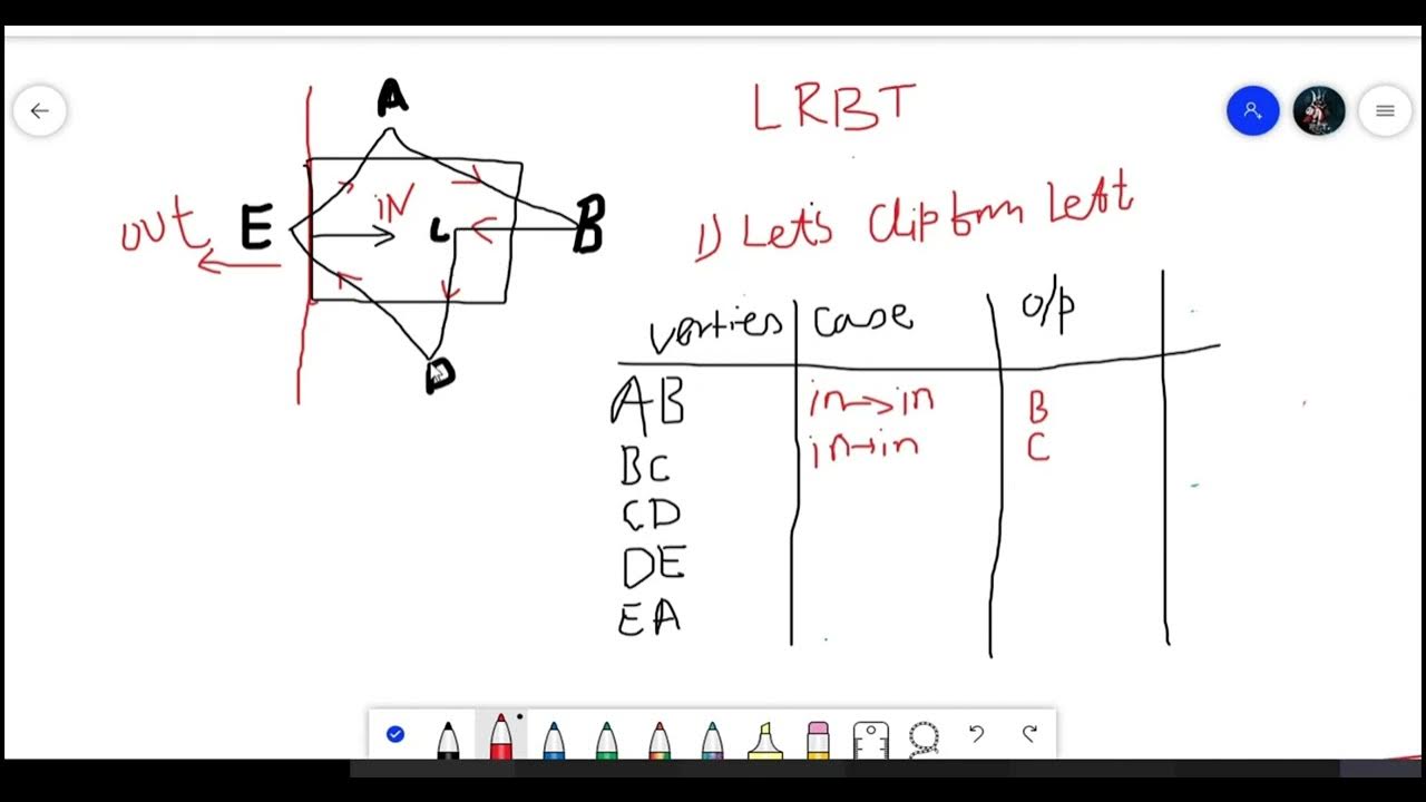 Polygon Clipping: The Sutherland-Hodgeman Algorithm Demystified ...