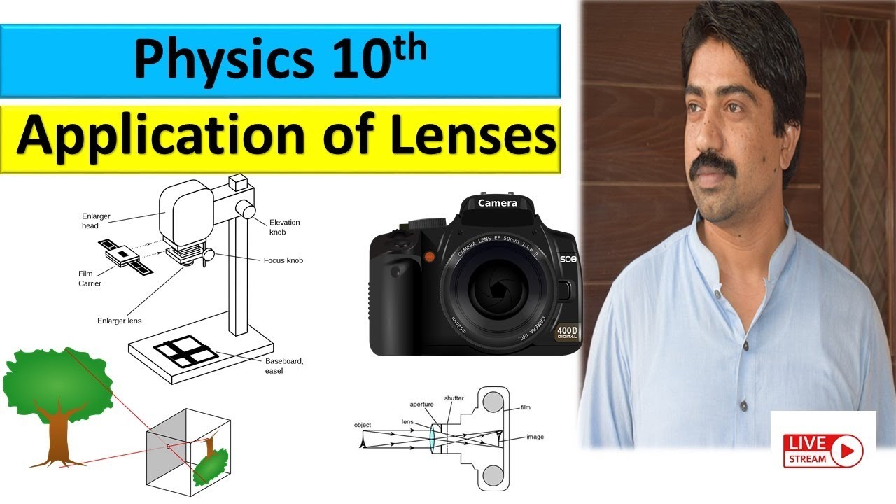 10th Physics | Chapter 12 | Application of Lenses|Camera, Slide ...