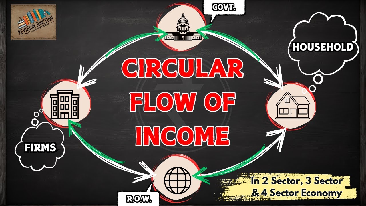 The Circular Flow of Income: A Simplified Explanation - YouTube