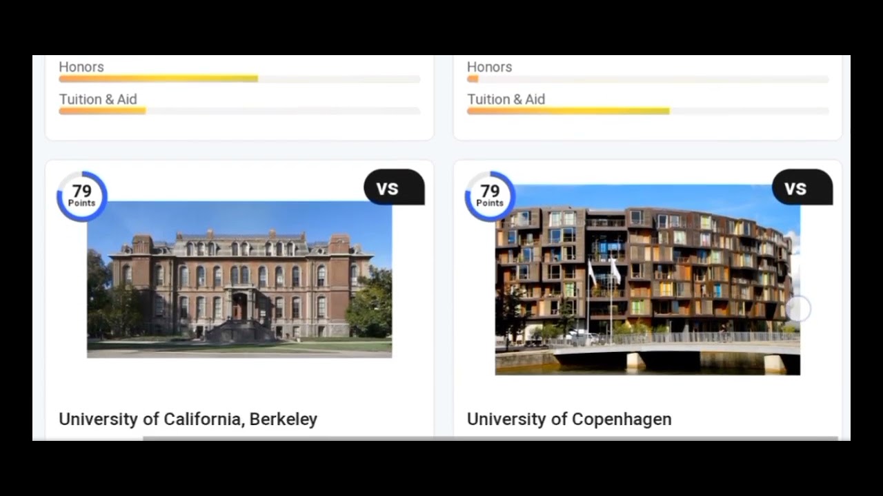 Top 50 universities in the world | Universities ranking | comparison ...