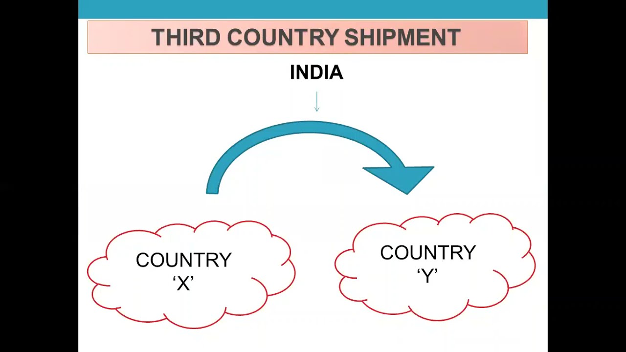 GST IMPLICATION ON THIRD COUNTRY SHIPMENTS / TRIANGULAR TRADE/ GOODS ...
