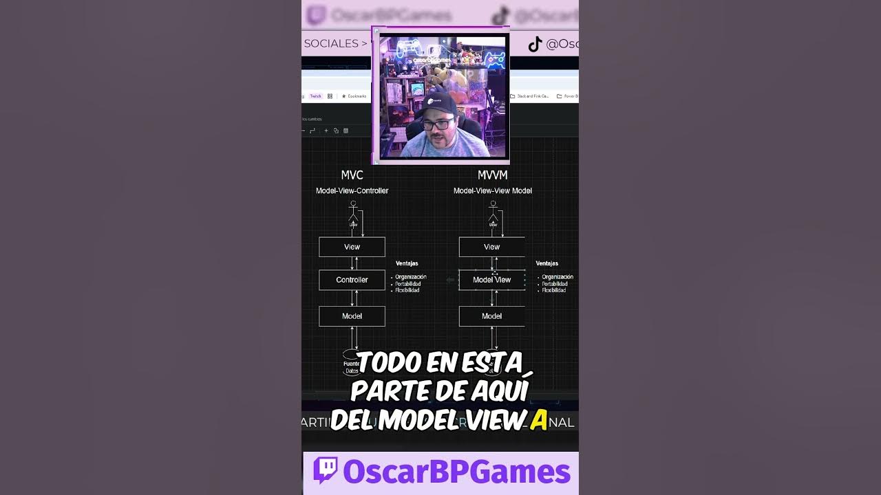 Entendiendo las arquitecturas MVC y MVVM - YouTube