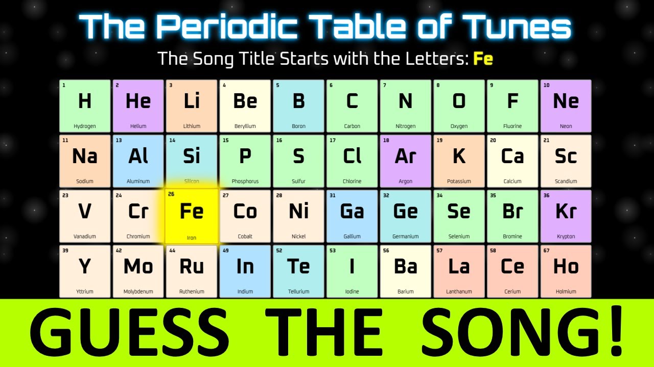 Guess the Song - The Periodic Table of Tunes! - YouTube