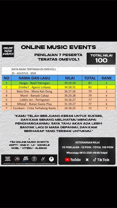 PENGUMUMAN JUARA 1 DAN RANNER UP ONLINE MUSIC EVENTS @ZAB_Z_OFFICIAL @drdp - YouTube
